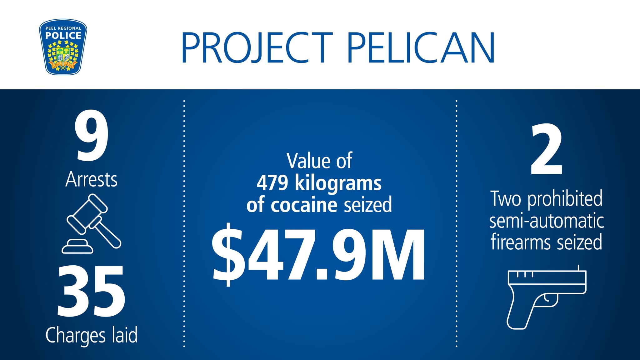 Peel police seize 479 kg of cocaine, arrest nine in force's largest ...