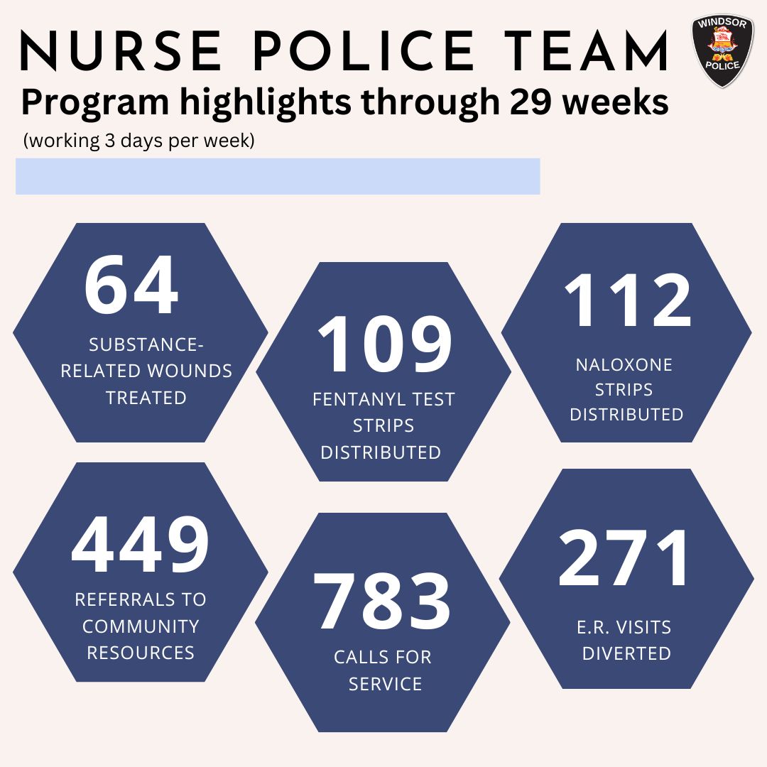 Nurse Police Team takes close to 800 calls since launch of pilot program